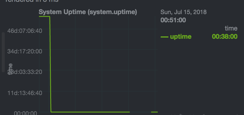 After Netdata Slave Is Rebooted Timestamp Doesn T Match · Issue 3966 · Netdata Netdata · Github