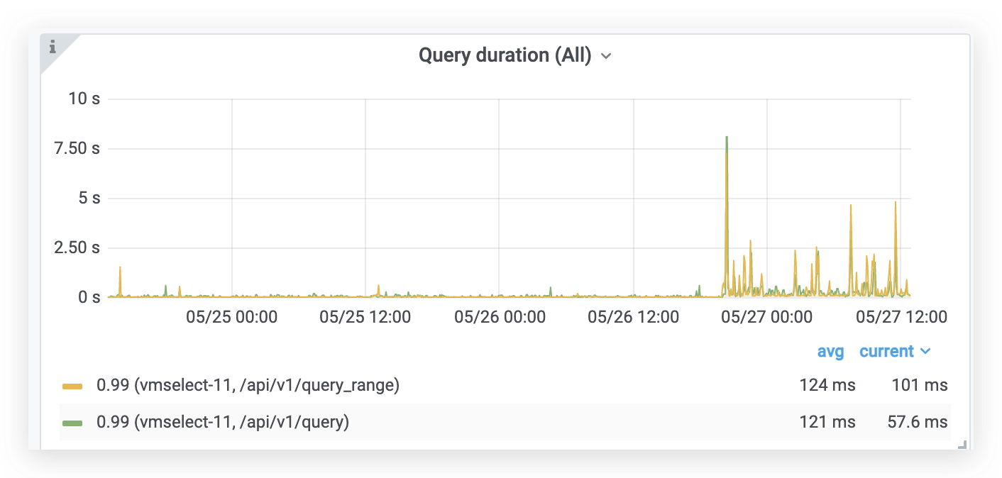 performance issue after upgrade · Issue #1338 · VictoriaMetrics/VictoriaMetrics · GitHub
