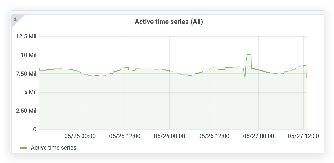 performance issue after upgrade · Issue #1338 · VictoriaMetrics/VictoriaMetrics · GitHub