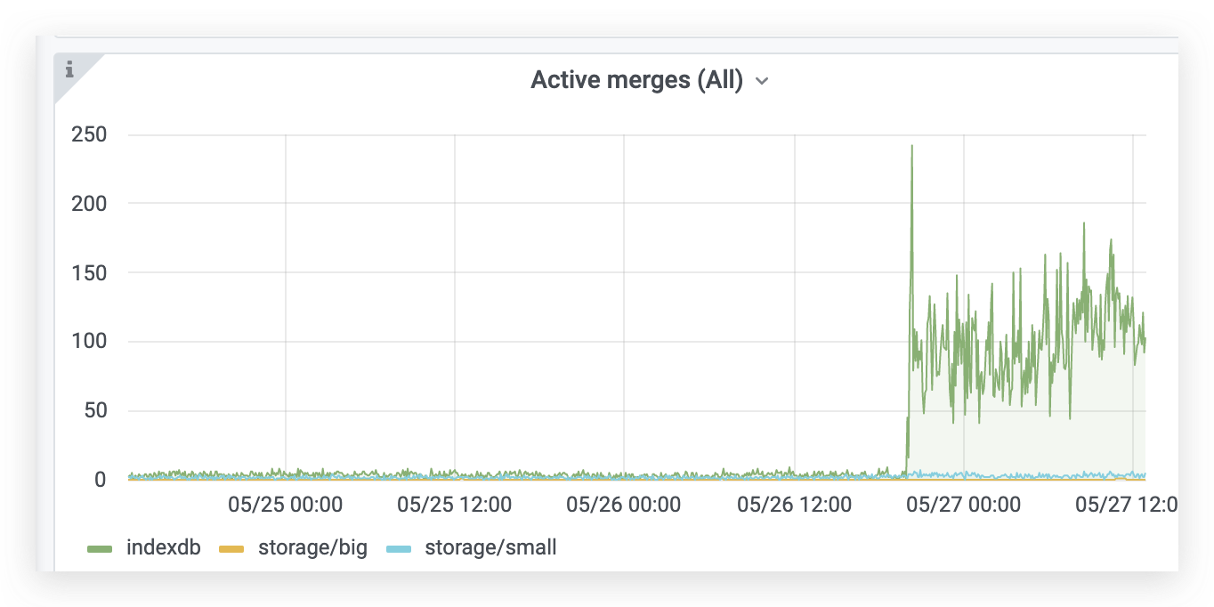 performance issue after upgrade · Issue #1338 · VictoriaMetrics/VictoriaMetrics · GitHub