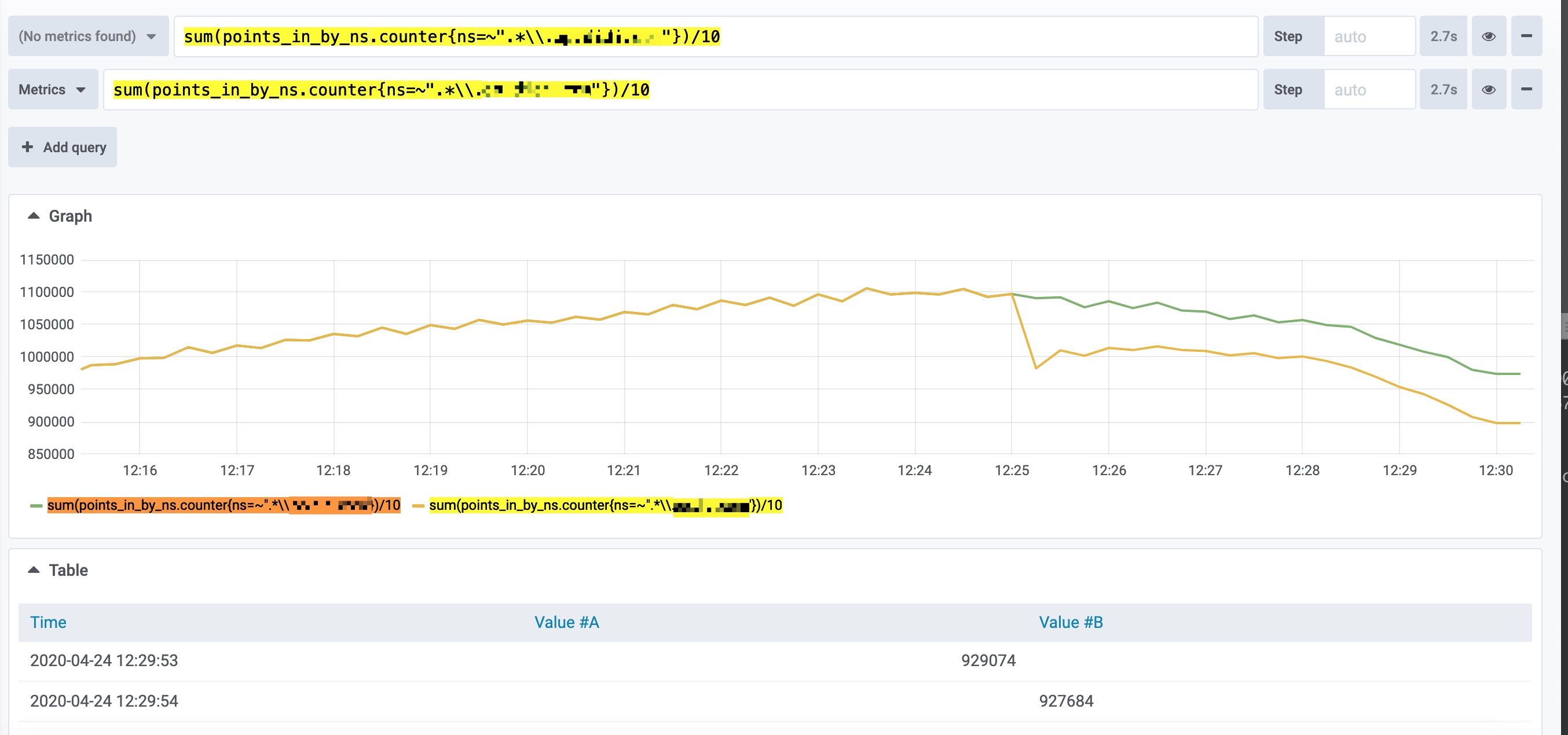 inconsistent behavior when same statements query · Issue #436 ...