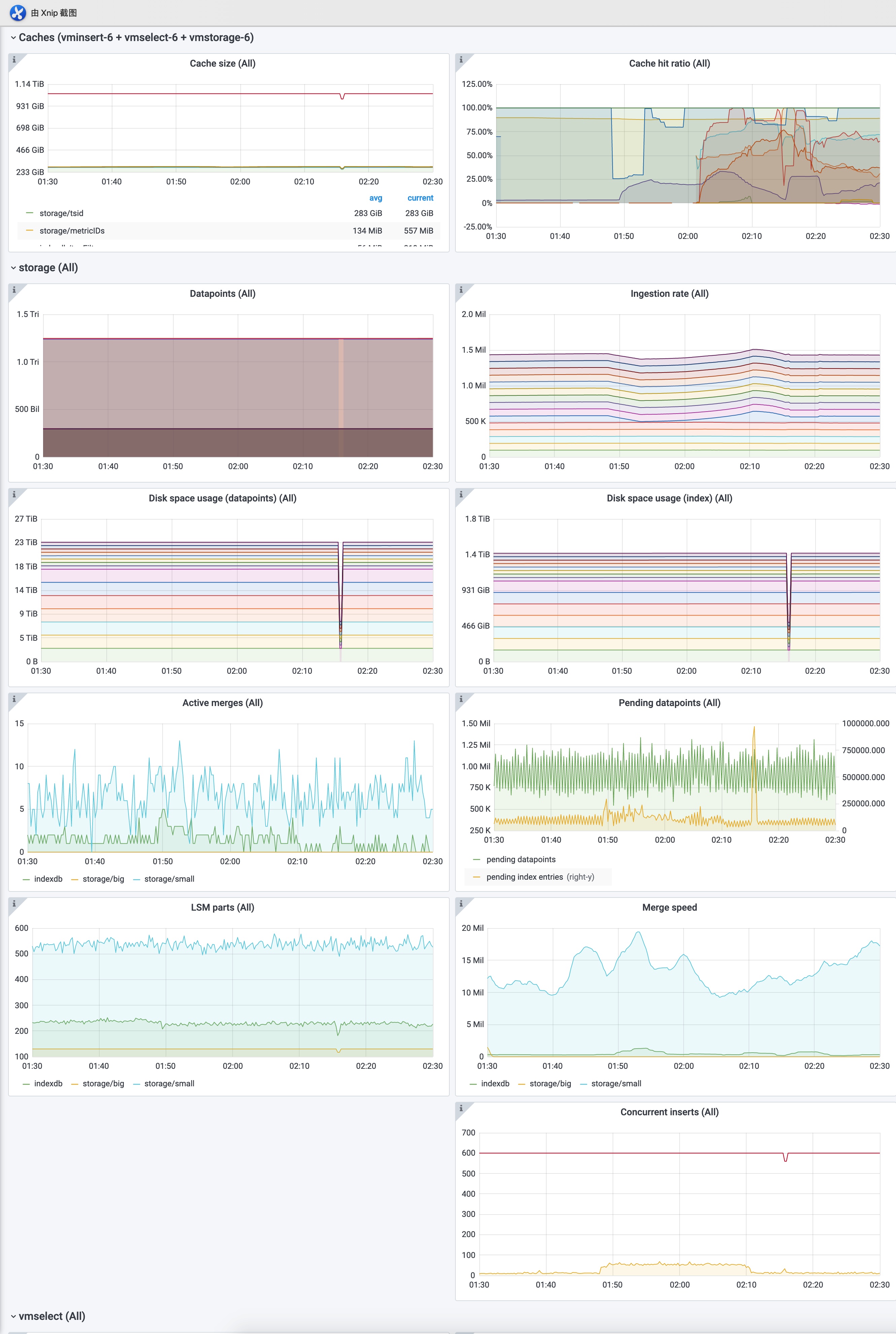 vmstorage-prod io.util 100% · Issue #712 · VictoriaMetrics ...