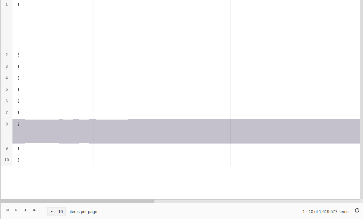 [Kendo Grid] [Mozilla Firefox] Horizontal scroll not working when DIR = RTL · Issue #3476 ...