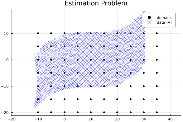 Interpolation from (and to) irregular grid · Issue #22 · JuliaEarth ...