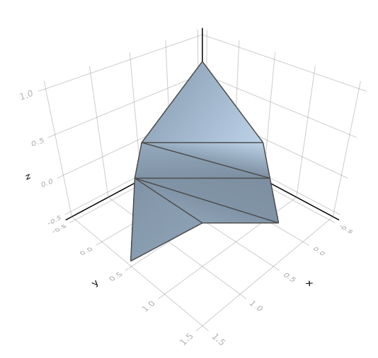 Add 3D discretization of polygons · Issue #218 · JuliaGeometry/Meshes.jl · GitHub