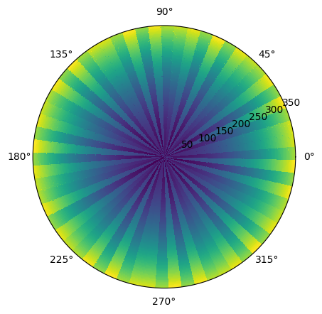 Polar heatmap is not working · Issue #1867 · JuliaPlots/Plots.jl · GitHub
