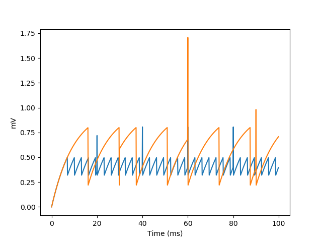 Run Regularly Needs To Be Explicitly Added To Network But Not Magicnetwork · Issue 1009 · Brian