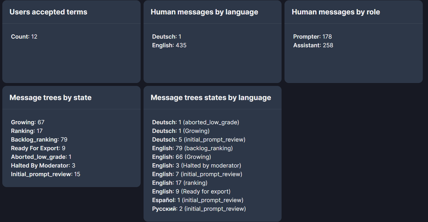 Missing translation for stats · Issue #1596 · LAION-AI/Open-Assistant · GitHub