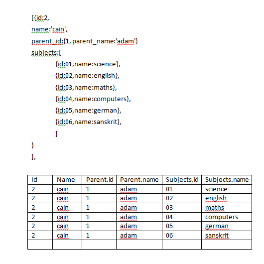 nested objects arrays · Issue #1104 · olifolkerd/tabulator · GitHub