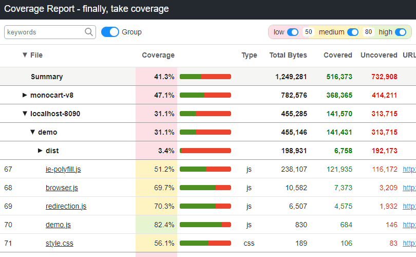 Feature Track Code Coverage Via Istanbul · Issue 7030 · Microsoftplaywright · Github
