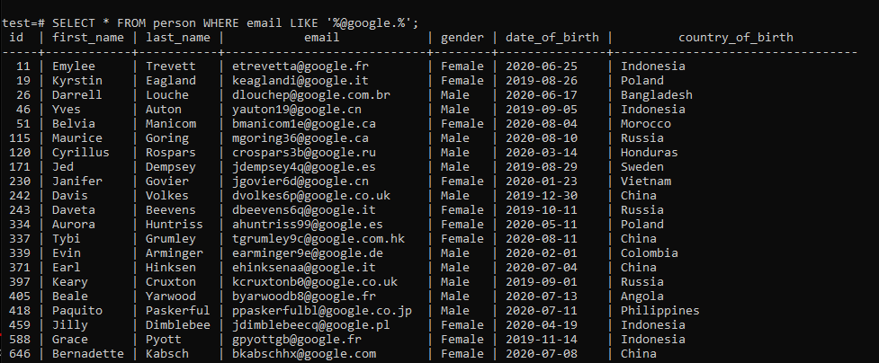 GitHub - sumaiya-antara/PostgreSQL