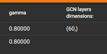 [Bug] New hyperparameters logged through HParam don't get displayed in Tensorboard · Issue #1099 ...