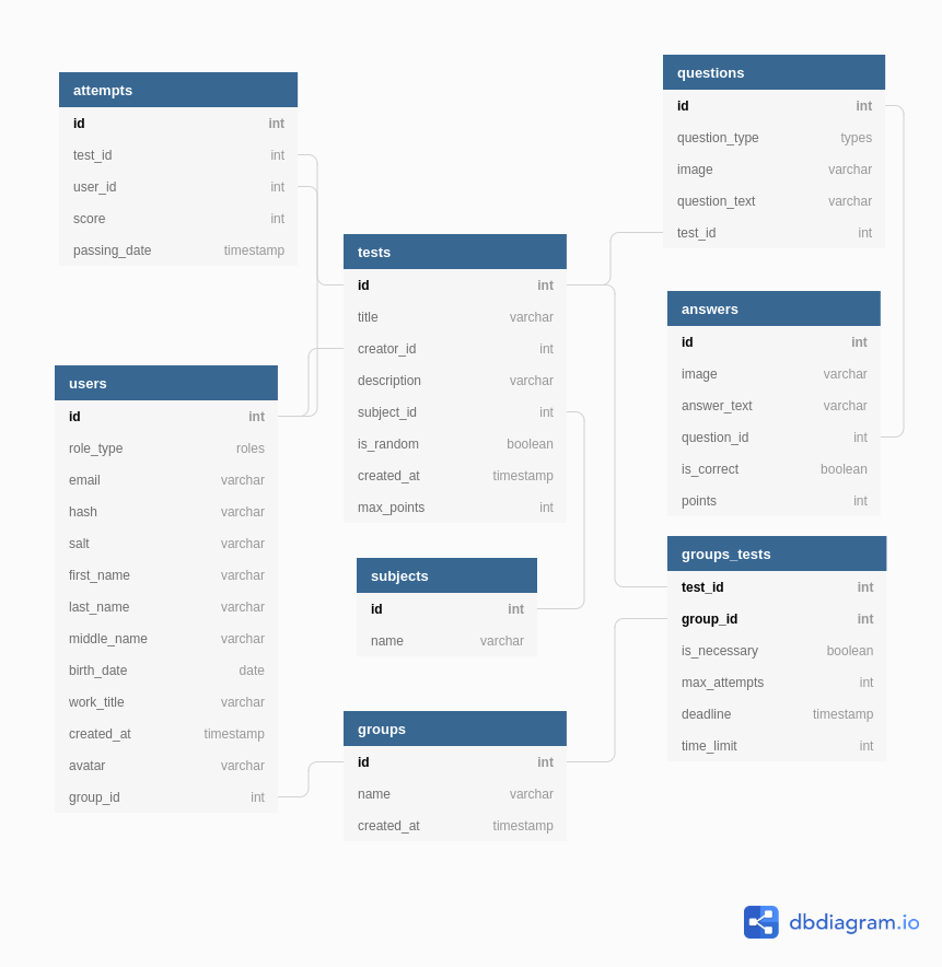 GitHub - java-practice-spb-2020/epam-ifmo-java-practice-2020-1