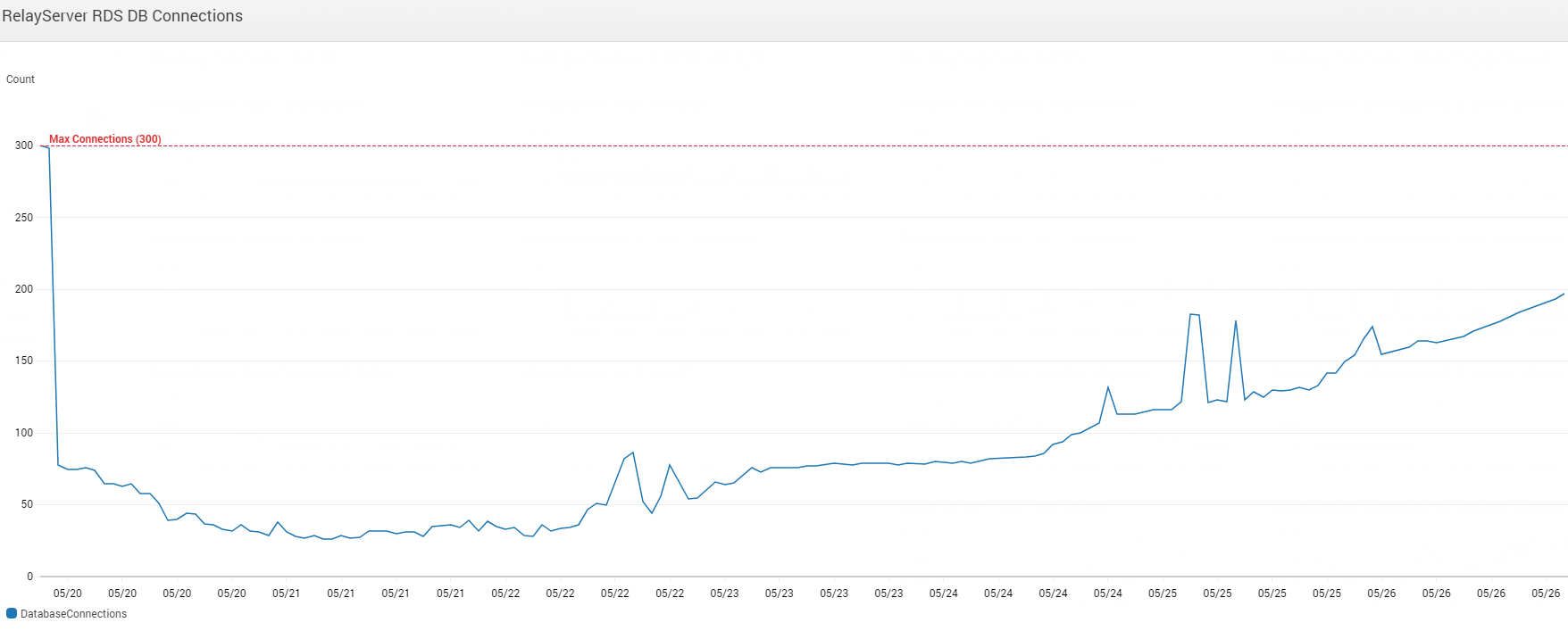 Possible issue with too many database connections · Issue #145 ...