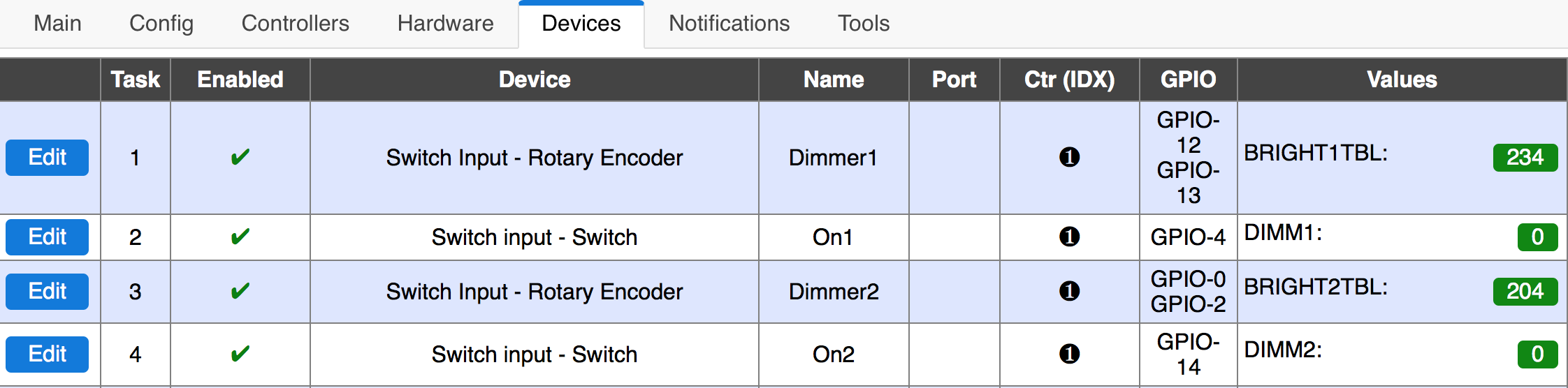 Multiple rotary encoders, only one works and alters both values · Issue #1486 · letscontrolit ...