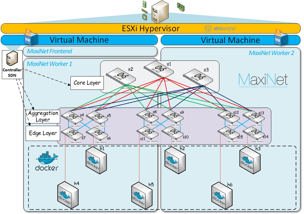 Limitation of MaxiNet? · Issue #40 · MaxiNet/MaxiNet · GitHub