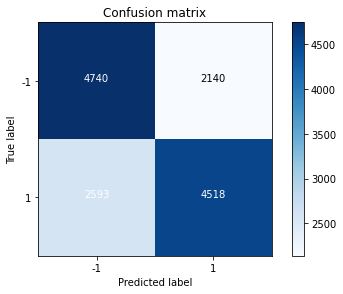 GitHub - myamiri/Anomaly-Detection-Models-for-Imbalanced-Datasets