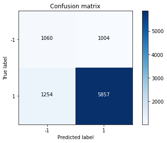 GitHub - myamiri/Anomaly-Detection-Models-for-Imbalanced-Datasets