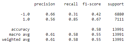 GitHub - myamiri/Anomaly-Detection-Models-for-Imbalanced-Datasets