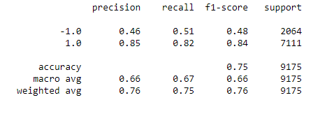 GitHub - myamiri/Anomaly-Detection-Models-for-Imbalanced-Datasets