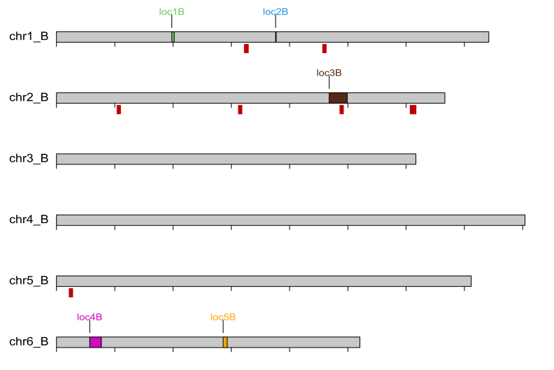 GitHub - TC-Hewitt/OatCrownRust: Custom scripts and workflows used in the genomics and ...