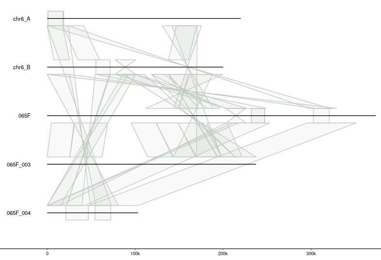 GitHub - TC-Hewitt/OatCrownRust: Custom scripts and workflows used in the genomics and ...