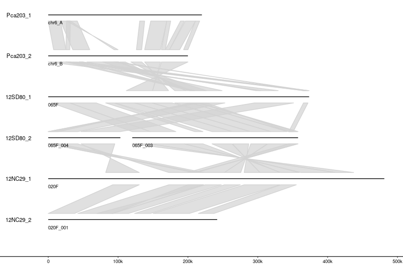 GitHub - TC-Hewitt/OatCrownRust: Custom scripts and workflows used in the genomics and ...