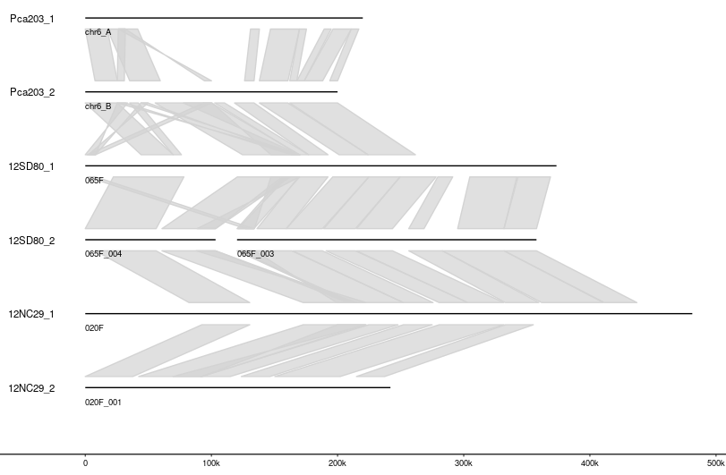 GitHub - TC-Hewitt/OatCrownRust: Custom scripts and workflows used in the genomics and ...