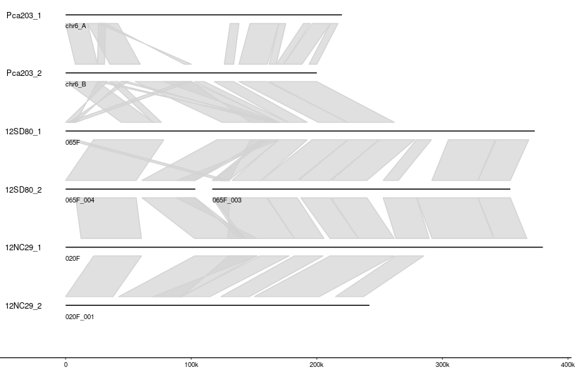 GitHub - TC-Hewitt/OatCrownRust: Custom scripts and workflows used in the genomics and ...