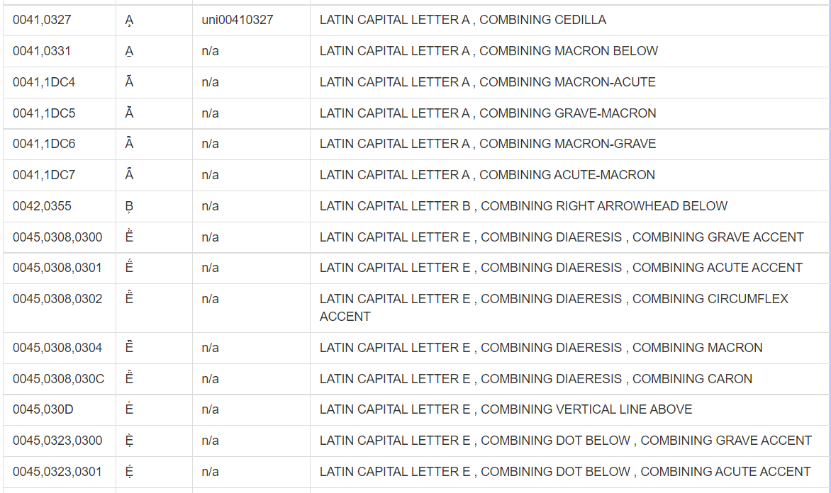 Provide graphical representation for list of glyph · Issue #5 · adobe ...