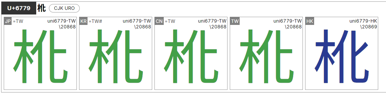Remap Suggestion For U 6779 杹 · Issue 443 · Adobe Fonts Source Han