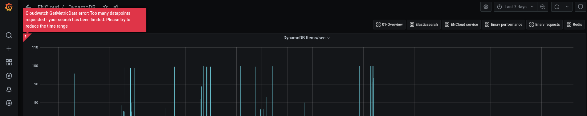 [bug] Grafana 8 missing feedback / error-handling from Cloudwatch · Issue #36097 · grafana ...