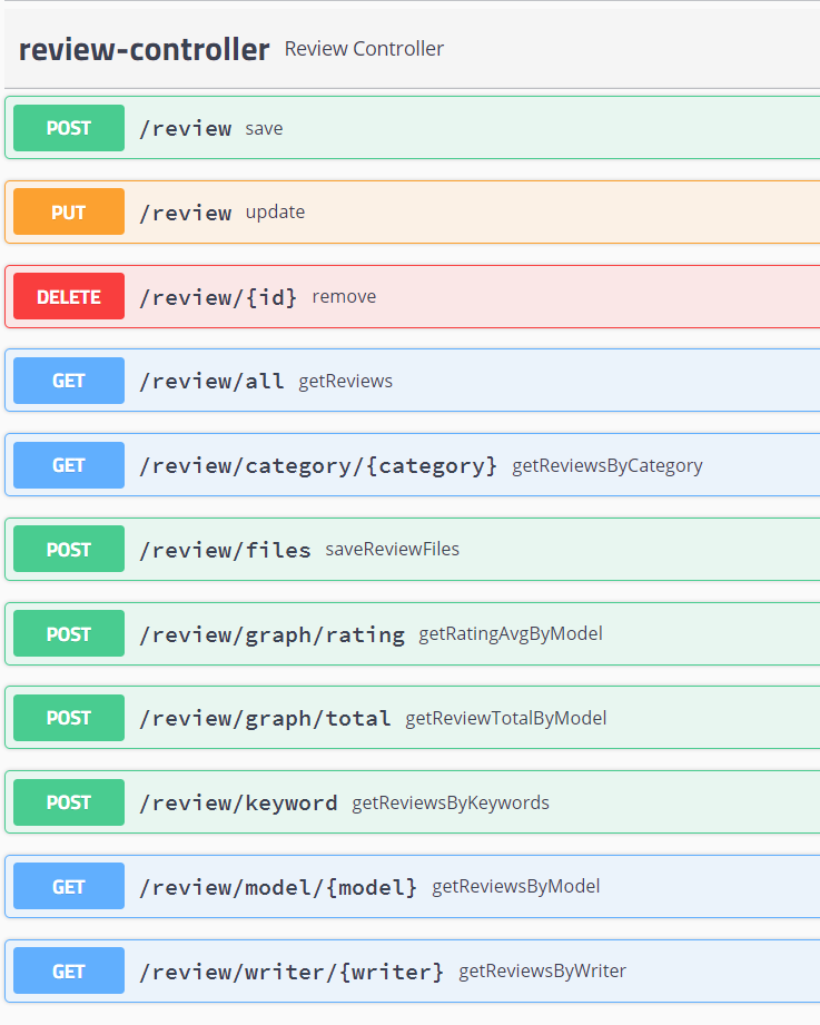 GitHub - hanseul1/AllReview-ver0-: WEB - Spring boot + Vue.js (MySQL + MongoDB)