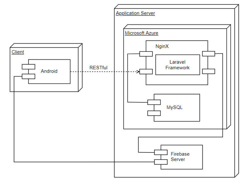 GitHub - hanseul1/capD: 수화해듀오 Android Application with Firebase, WebRTC