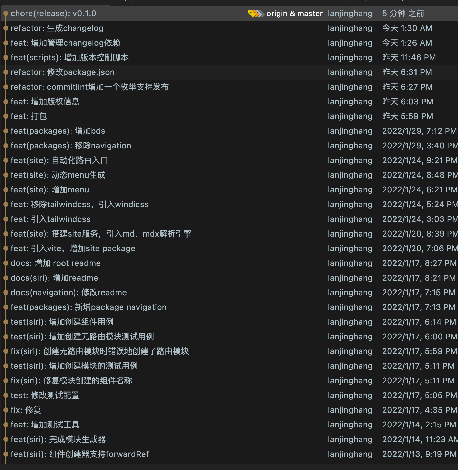 An error extra log section v0.0.0 · Issue #907 · conventional-changelog/conventional-changelog ...