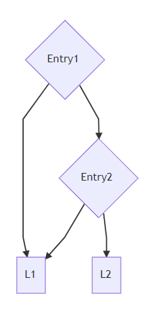 Identify graph roots in the ProjectGraph · Issue #3796 · dotnet/msbuild ...