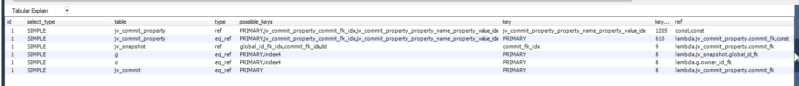 Performance issue for javers.findChanges with anyDomainObject parameter · Issue #667 · javers ...