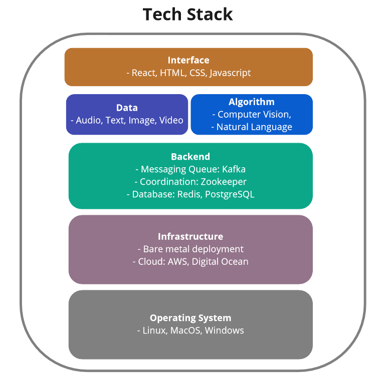codenamewei (Chiawei) · GitHub