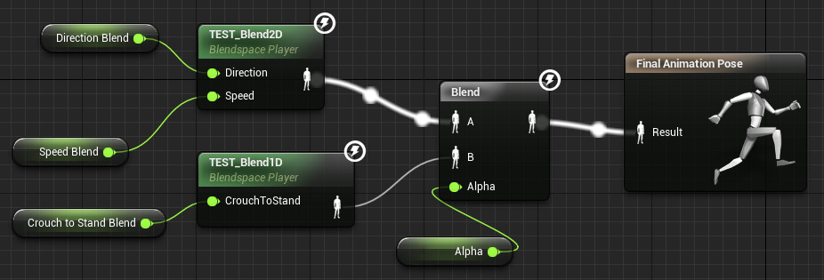 Display currently executing AnimationTree path in debug mode · Issue #6111 · godotengine/godot ...