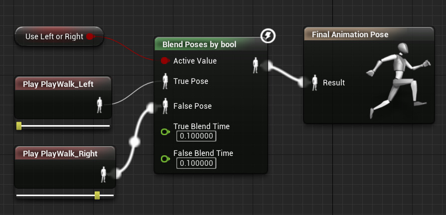 Display currently executing AnimationTree path in debug mode · Issue #6111 · godotengine/godot ...