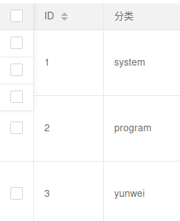 表格渲染出错，当使用templet时，checkbox列异常 · Issue #285 · layui/layui · GitHub