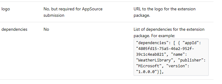 Extending The Extenisons · Issue 2894 · Microsoftal · Github 9219