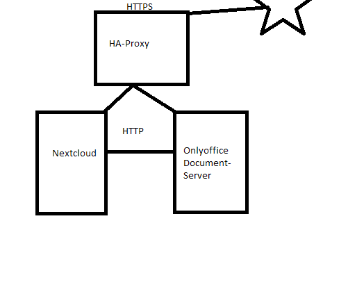 HAProxy Nextcloud Plugin Error (HTTPS HTTP) · Issue #136 · ONLYOFFICE/onlyoffice-owncloud · GitHub