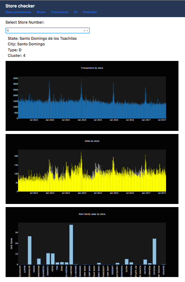GitHub - hfz1991/Kaggle-Favorita-Dash-App