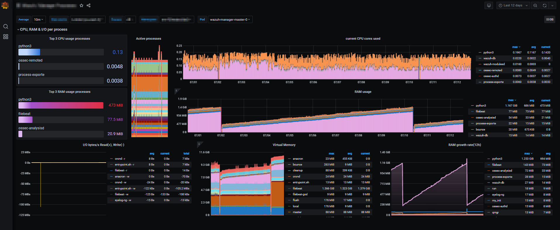 Wazuh master pods restart due to OOMKilled - v4.1.5 · Issue #9250 · wazuh/wazuh · GitHub
