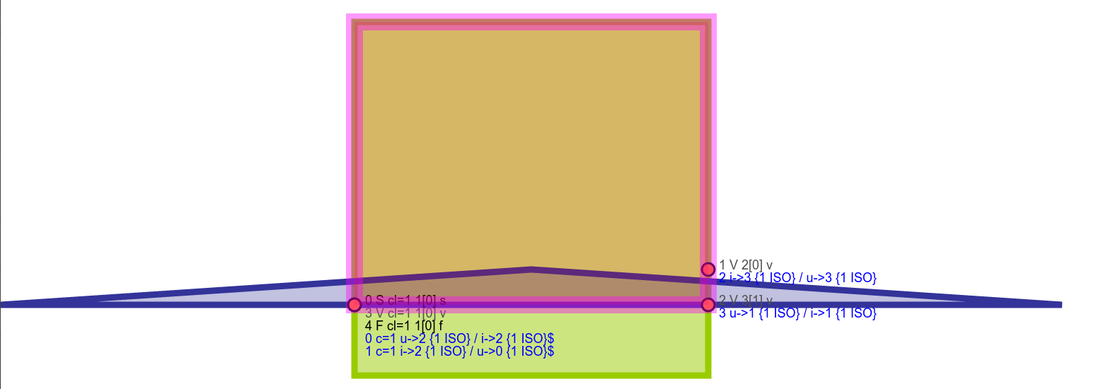 Intersection does not behave as expected · Issue #930 · boostorg/geometry · GitHub