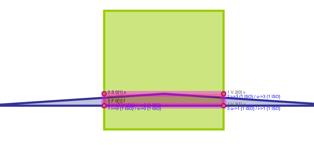 Intersection does not behave as expected · Issue #930 · boostorg/geometry · GitHub