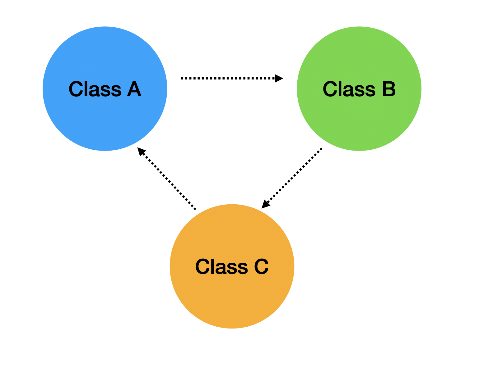 Swift OOP) DIP - 의존관계역전원칙(Dependency Inversion Principle) · Gaki