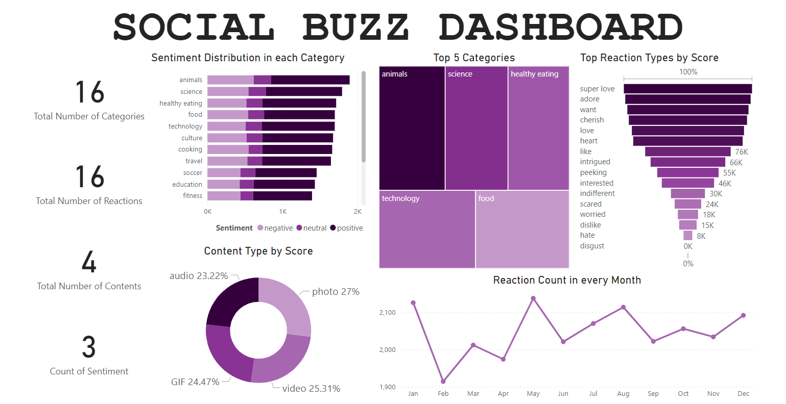 GitHub - Reshma0795/Content-Analytics-Identifying-Top-Selling-Online-Content-Through-Data-Analysis