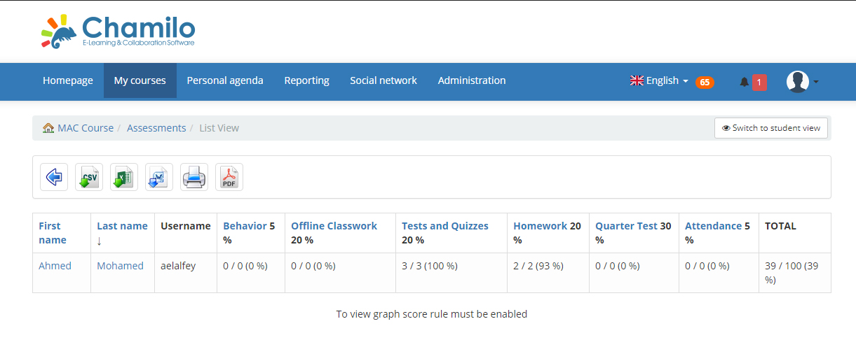 Assessments Tool Bug (list view) · Issue #3408 · chamilo/chamilo-lms · GitHub